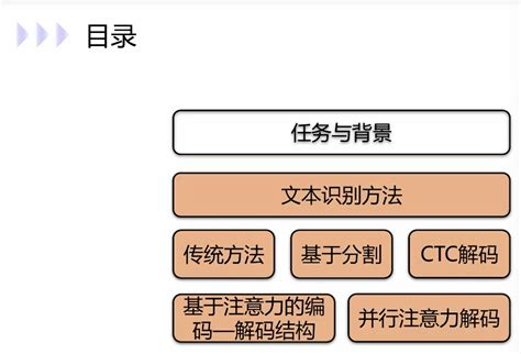 ocr常用识别算法综述 ocr识别不清 算法 csdn博客