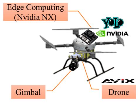 Enhancing Uav Visual Landing Recognition With Yolos Object Detection By Onboard Edge Computing