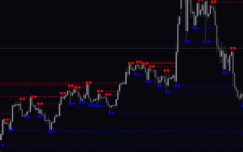 Mtf Fractal Mt4 Indicator Download For Free Mt4collection