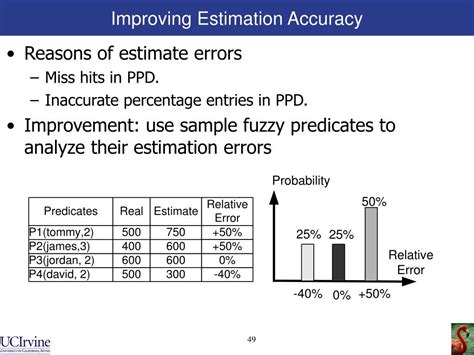 Ppt Selectivity Estimation For Fuzzy String Predicates In Large Data