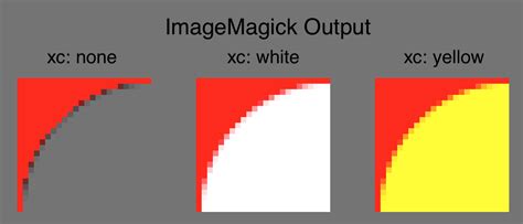 Transparency How Do I Avoid This Imagemagick Anti Aliasing Discoloration Stack Overflow