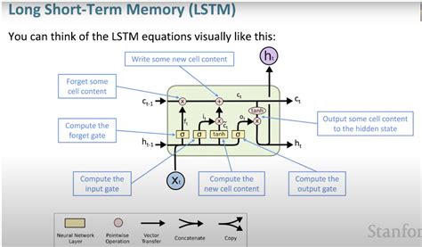 Vinijas Notes • Deep Learning Architectures Comparative Analysis