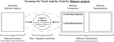 a survey of visualization systems for malware analysis infovis wiki