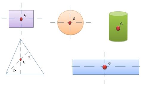 Center Of Gravity Equation