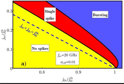 How Do I Create A Diagram Like The One Below Using Densityplot