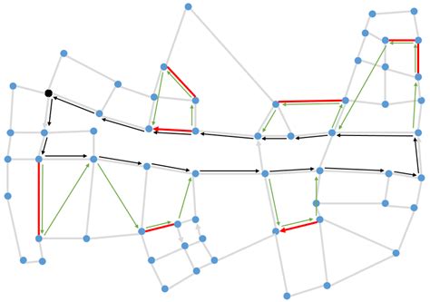 Sensors Free Full Text Asymmetric Arc Routing By Coordinating A Truck And Multiple Drones