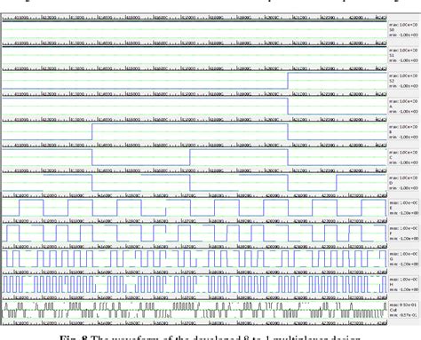 Figure 8 From Design Of Novel Multiplexer Circuits In Qca Nanocomputing