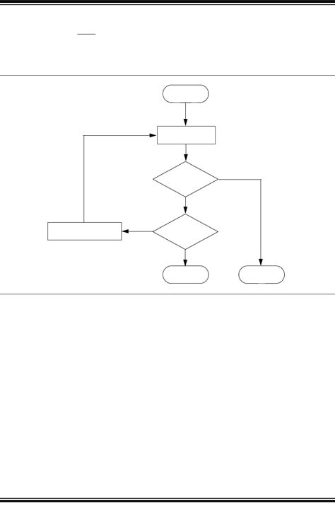 Dspic30f Flash Programming Specification Datasheet By Microchip Technology Digi Key Electronics