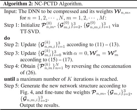 Figure 1 From Deep Convolutional Neural Network Compression Via Coupled Tensor Decomposition