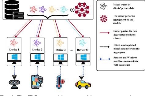 Figure 1 From Fldetect An Api Based Ransomware Detection Using