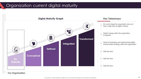Organization Transformation Management Playbook Powerpoint Presentation Slides Presentation
