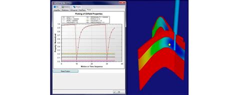 Spatio Temporal Monitoring Of Oil Fields Temporal Picking Yttrium