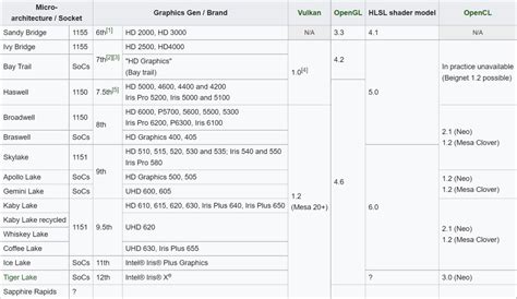 Setting Up Intel Gpu Passthrough On Proxmox Lxc Containers Geek Is The Way