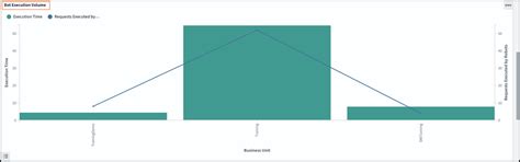 Robot Execution Dashboard