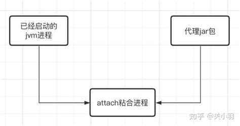 javaagent使用指南 知乎