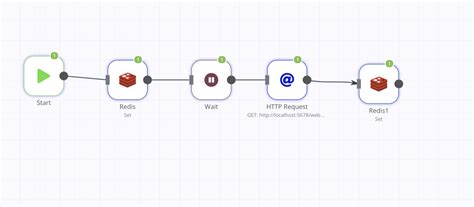 How To Get The Executionid Of Execute Workflow Node Which Trigger By Start Node In Runtime