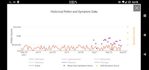 Melbourne Pollen Count For Android Download