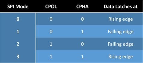 Basics Of SPI Openlabpro Com