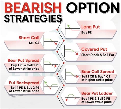 How To Learn Option Trading Strategy Go To This Thread To Learn
