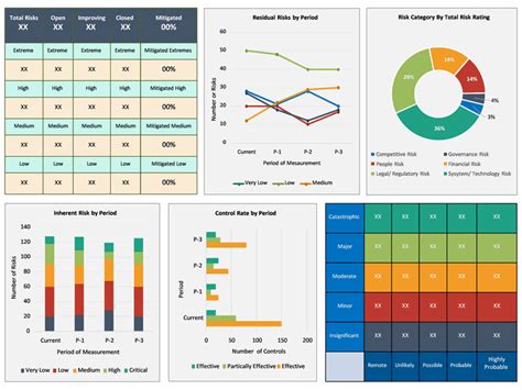 Risk Management Dashboard For PowerPoint PPT Slides