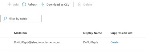 Custom Email Addresses For Custom Domain Microsoft Qanda