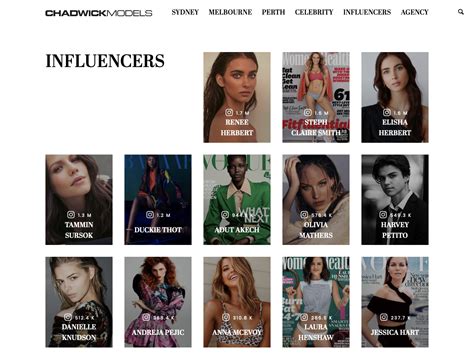 Modelling Agencies Powered By Syngency Syngency