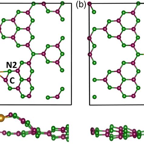 A Top Upper And Side View Down Of The Optimized M‐doped G‐c3n4 Download Scientific Diagram