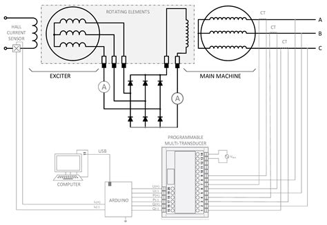 Application Of A Model Based Method To The Online Detection Of Rotating Rectifier Faults In