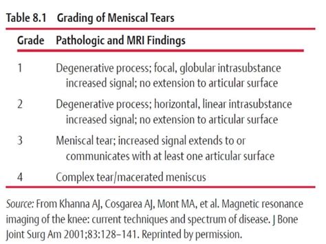 Findings Of Meniscal Tears In Mri Knee Pptx