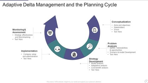 Adaptive Planning Powerpoint Ppt Template Bundles Presentation Graphics Presentation