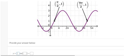 Solved Find The Equation Of The Graph Given Below Notice Chegg