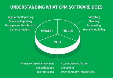 The Ultimate Guide To Corporate Performance Management Cpm Software