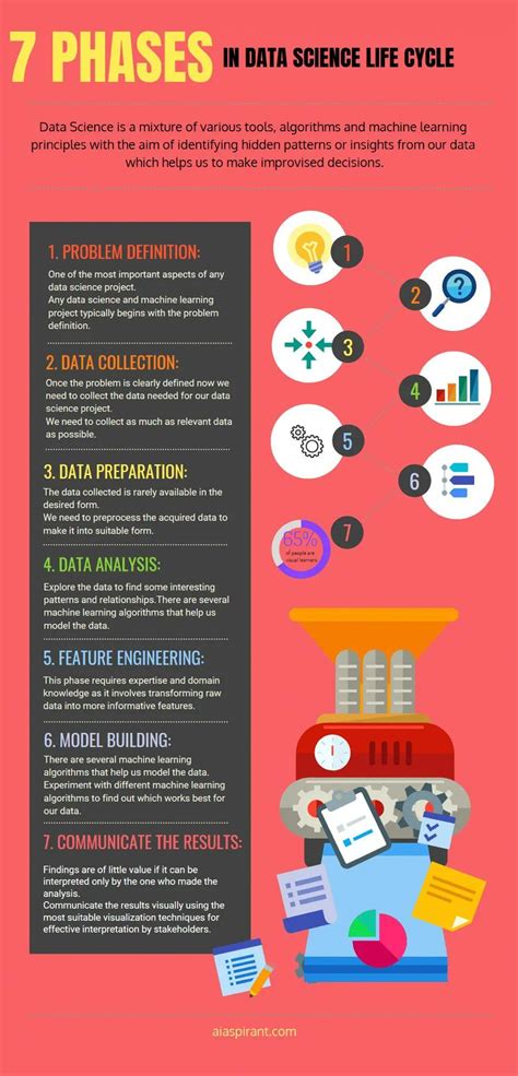 Giuliano Liguori On Linkedin Infographic Datascience Bigdata Analytics Ai Iot Iiot Pytorch