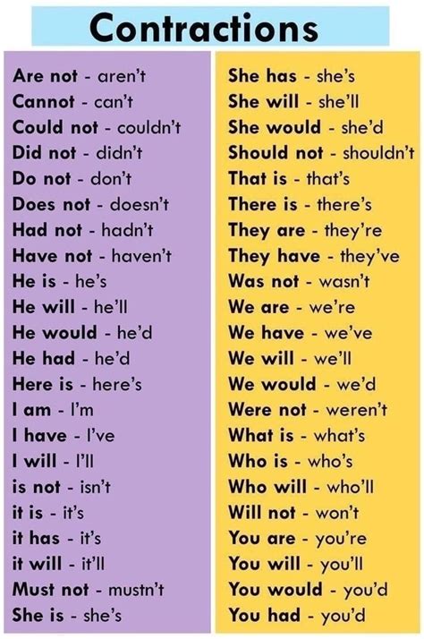 Relative Pronouns In English Usage And Useful Examples Artofit