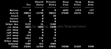 使用 Adb 获取 Android 性能数据 内存篇 Csdn博客