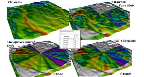 Applications Of Gis Geoinformatics In Agriculture Geopard Agriculture