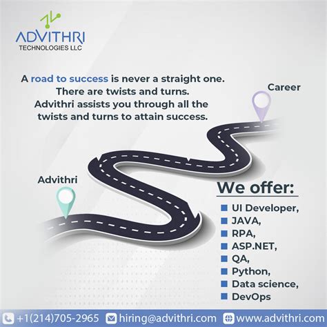 Advithri Career Uideveloper Java Rpa Aspnet Qa Python Advithri Technologies Llc