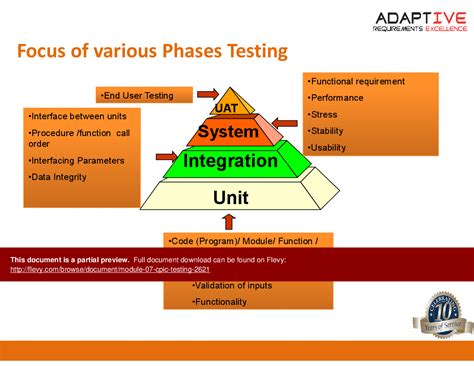 Module 07 Cpic Testing Ppt Slide Deck