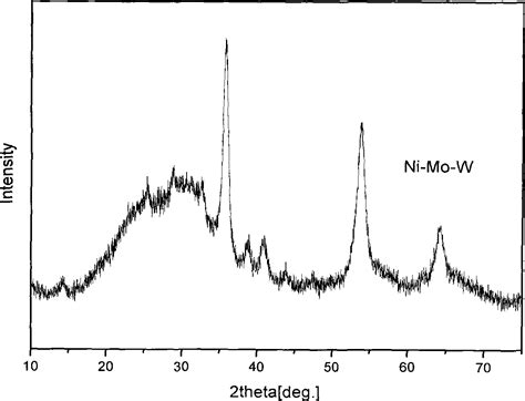 Transition Metal Composite Oxide Integral Type Hydrodeoxygenation Catalyst And Preparation