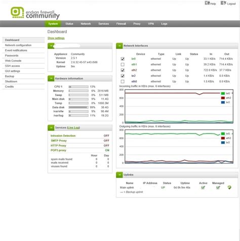 How To Find Bandwidth Hogs Networking Spiceworks Community