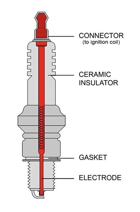 Spark Plugs Vs Glow Plugs CHAMPION