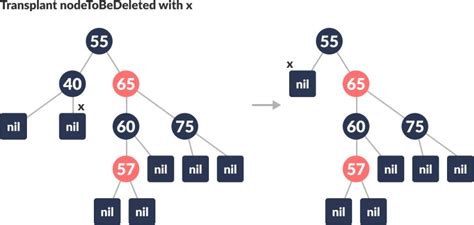 Red Black Tree Bench Partner