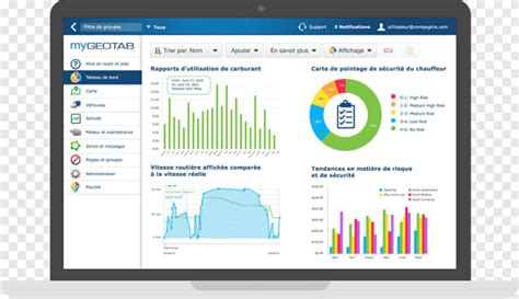 Create Interactive Excel Dashboard By Ayeshatariq980 Fiverr