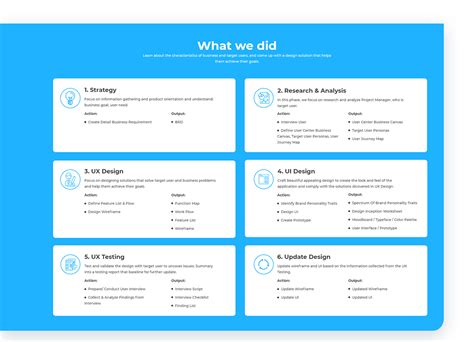 KPI Dashboard UX UI Design Process Case Study Behance