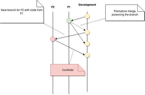 Git Workflow Strategies For Multiple Teams Logrocket Blog