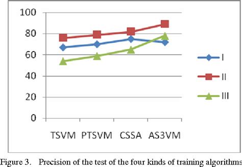 Figure 3 From A New Semi Supervised Support Vector Machine Learning