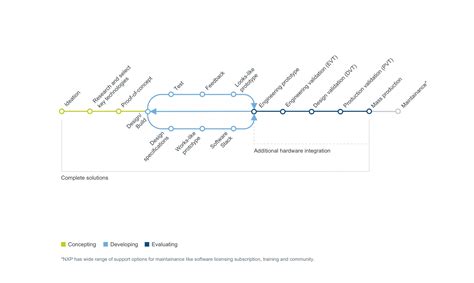 Design Advisor Nxp Semiconductors