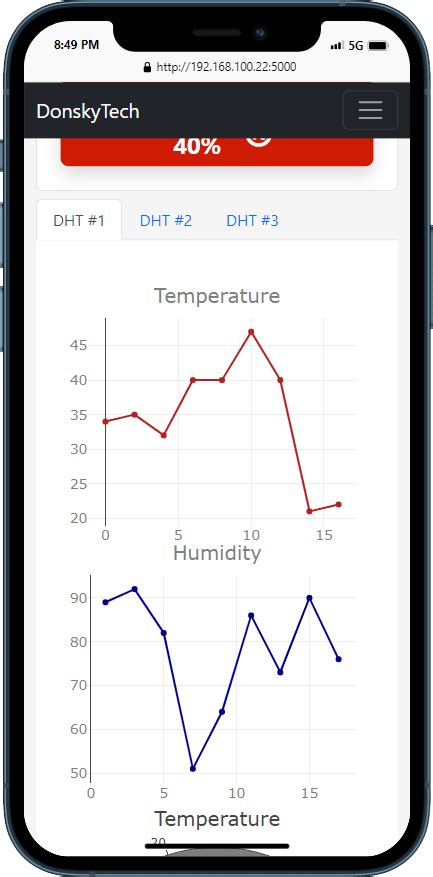 Raspberry Pi Iot Weather Station Multiple Sensors In Real Time R