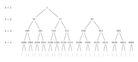 Tikz Draw Tree With Extra Column TeX LaTeX Stack Exchange