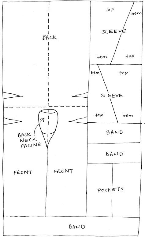 Ct Coat Layout The Craft Of Clothes